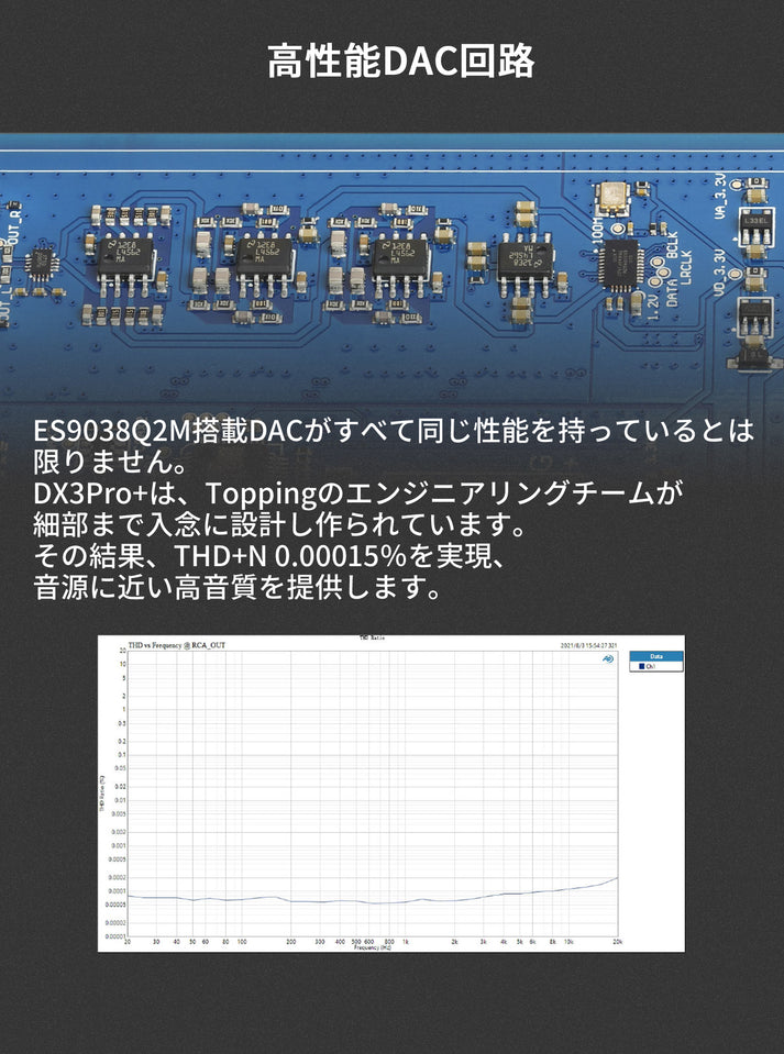 TOPPING DX3Pro+ DAC ヘッドホンアンプ 1年保証付き – オレメカTOPPING店